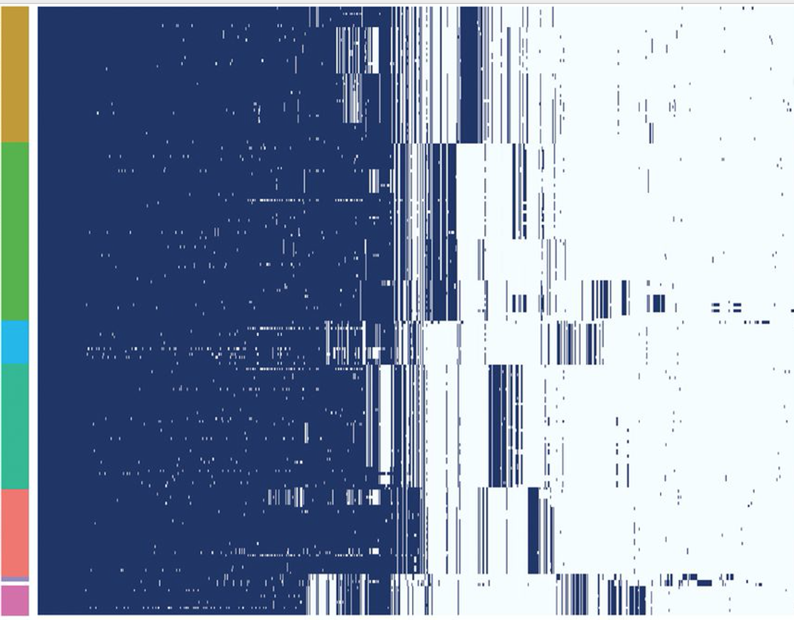 Pathogen Genomics and Hypothetical Proteins – Lee Lab